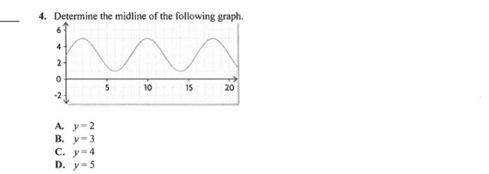 Solved 4. Determine the midline of the following graph. 6 4 | Chegg.com