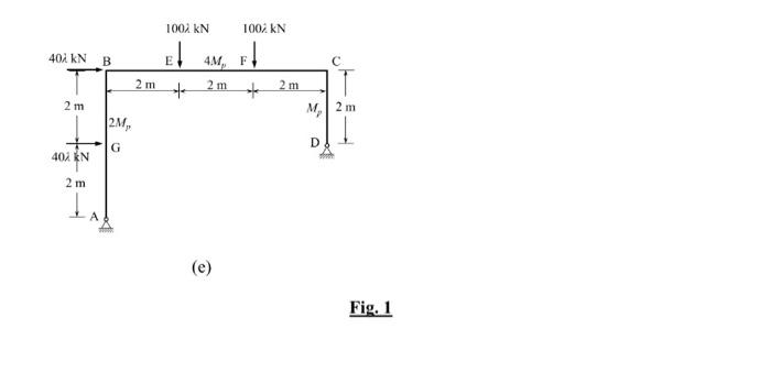 Solved Part 1: Limit Load Analysis A frame is loaded with | Chegg.com