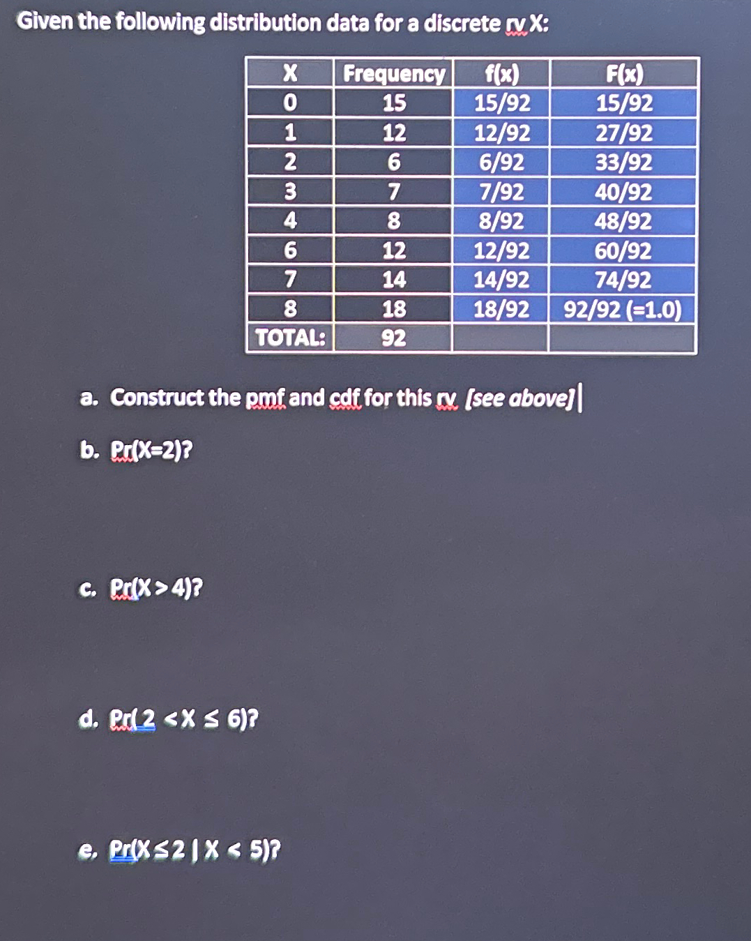 Given the following distribution data for a discrete | Chegg.com