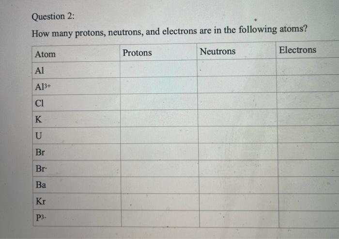 Solved Are the following compounds ionic or covalent? | Chegg.com