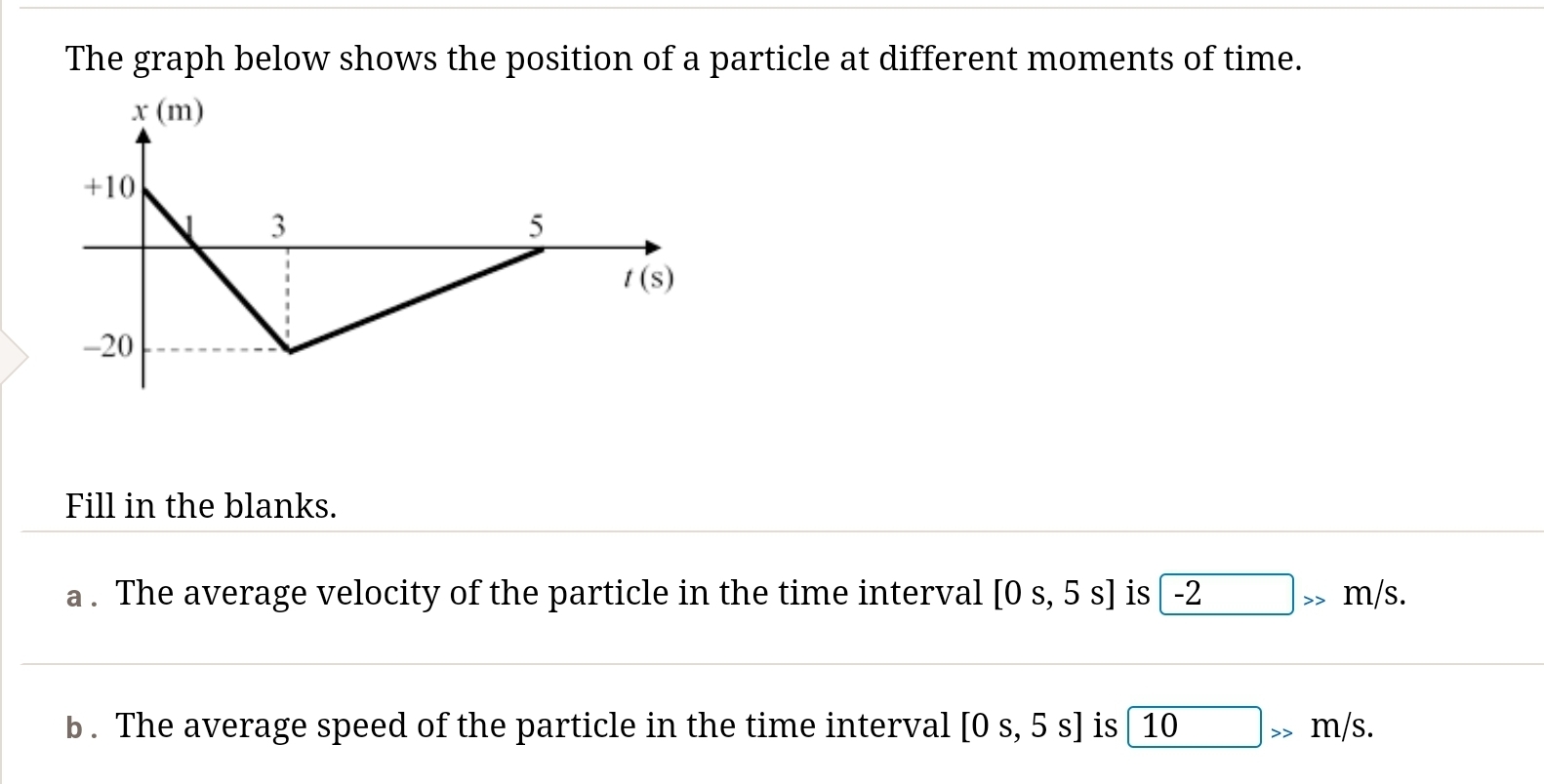 Solved The graph below shows the position of a particle at | Chegg.com