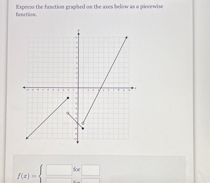 Solved Express the function graphed on the axes below as a | Chegg.com