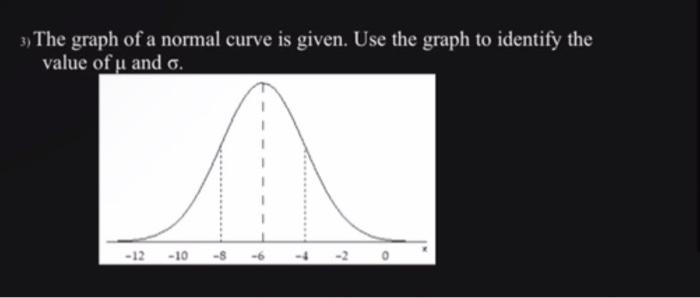 Solved 3) The graph of a normal curve is given. Use the | Chegg.com