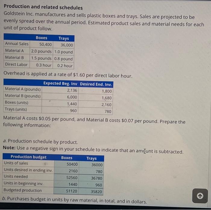 Solved Production and related schedules Goldstein Inc. | Chegg.com