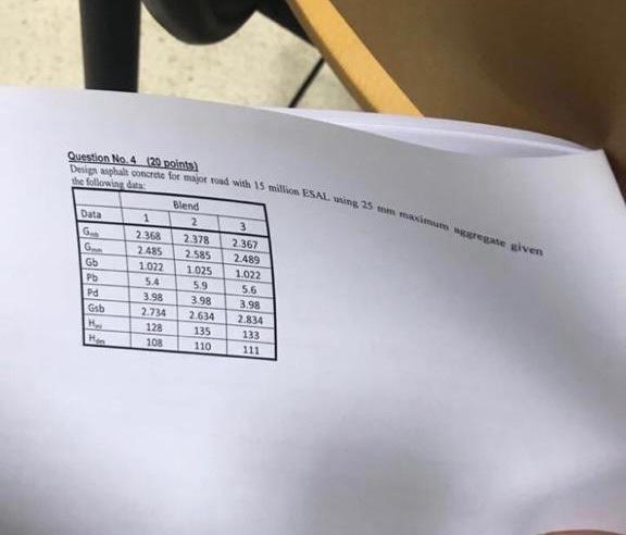 Solved Construction materials questionQ: Design asphalt | Chegg.com