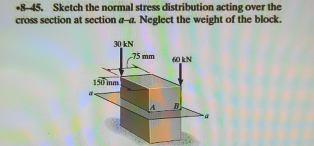 -8-45. ﻿Sketch the normal stress distribution acting | Chegg.com
