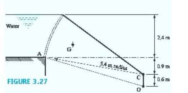 Solved A sector-shaped sluice gate having a radius of cur- | Chegg.com