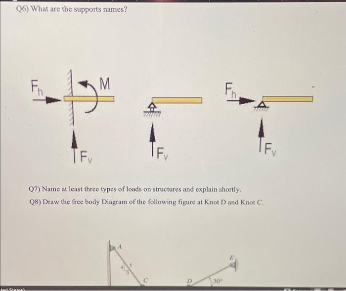 Solved Q6) What are the supports names? Q7) Name at least | Chegg.com Solved Q6) What are the supports names? Q7) Name at least | Chegg.com