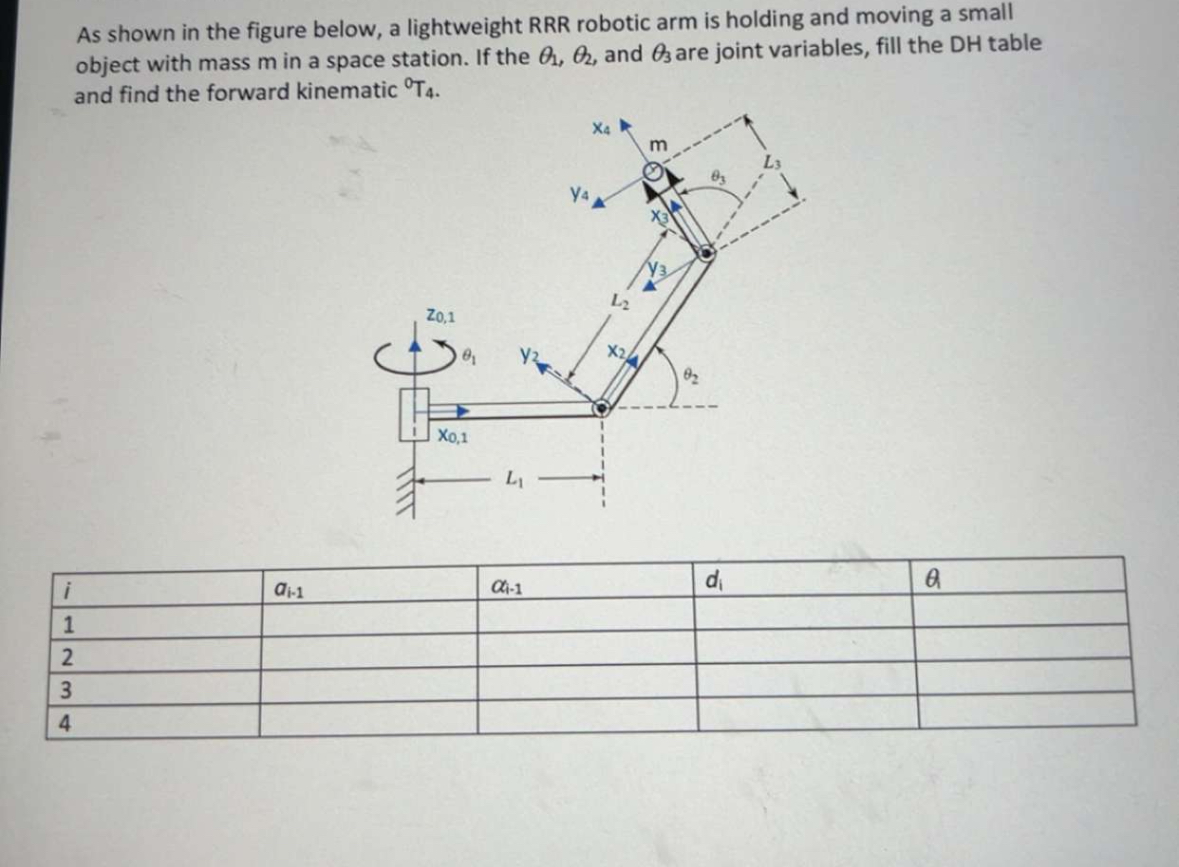 Solved As shown in the figure below, a lightweight RRR | Chegg.com