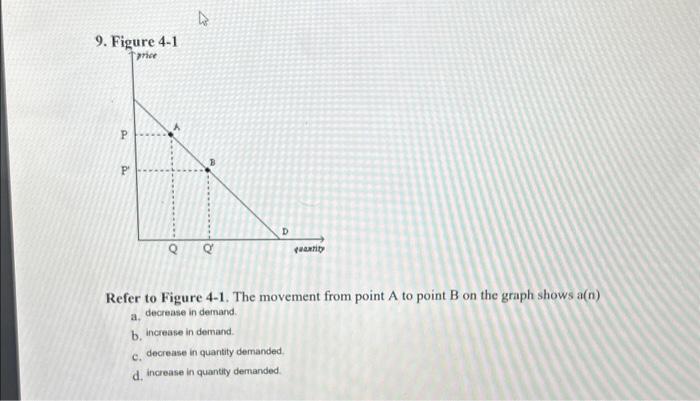 Solved Refer to Figure 4-1. The movement from point A to | Chegg.com