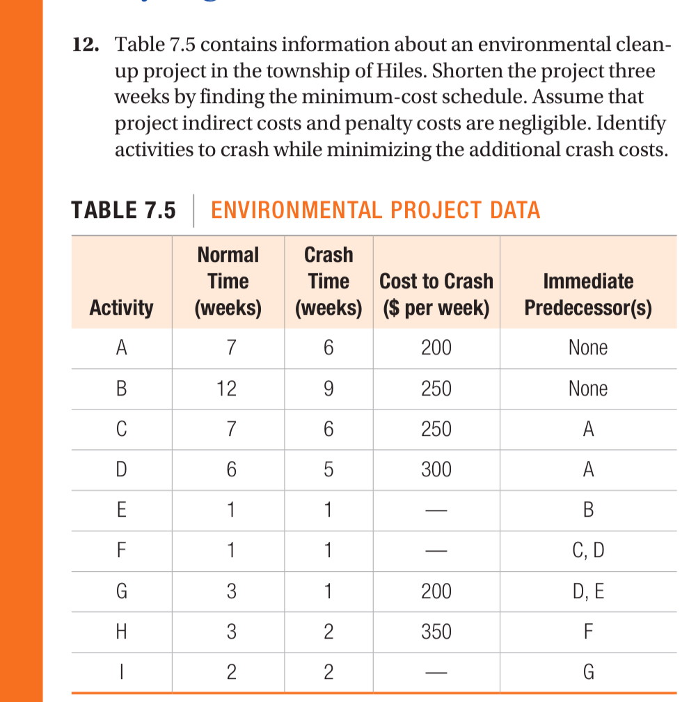 Solved Table 7.5 ﻿contains information about an | Chegg.com