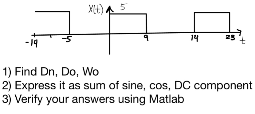 Solved Find Dn , ﻿Do, ﻿WoExpress it as sum of sine, ﻿cos, | Chegg.com