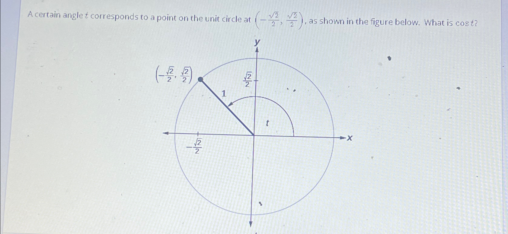 Solved A certain angle t ﻿corresponds to a point on the unit | Chegg.com