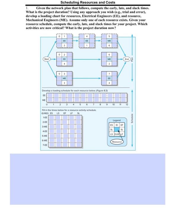 1. Given the network plan that follows, compute the | Chegg.com