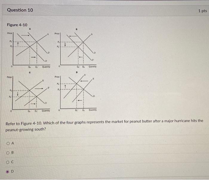 Solved Figure 4-10 Refer to Figure 4-10. Which of the four | Chegg.com Solved Figure 4-10 Refer to Figure 4-10. Which of the four | Chegg.com