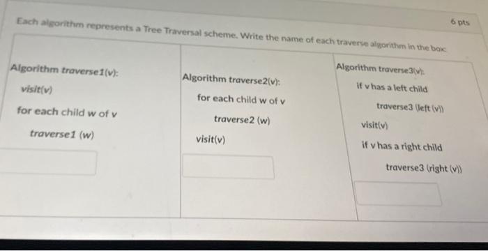 Solved Each algorithm represents a Tree Traversal scheme. | Chegg.com
