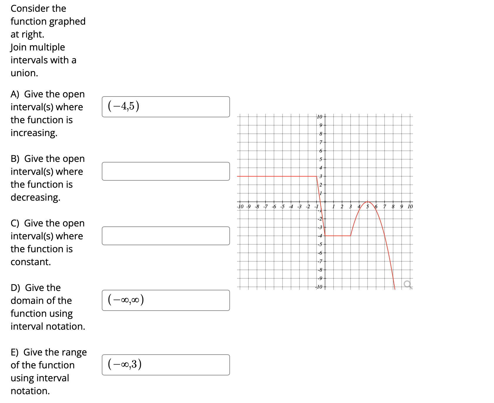 Solved Consider thefunction graphedat right.Join | Chegg.com