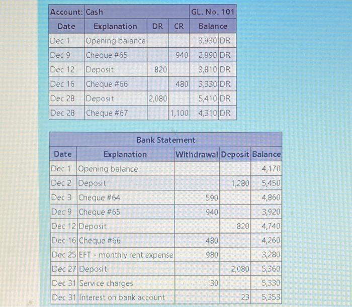 Solved Consider the following bank reconciliation, general | Chegg.com