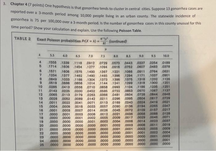 Solved Chapter 4 (7 points) One hypothesis is that gonorrhea | Chegg.com