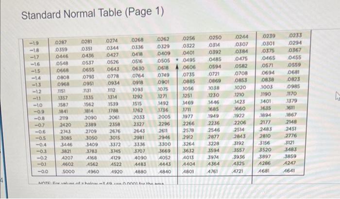 Solved Find the indicated 1Q score. The graph to the right | Chegg.com