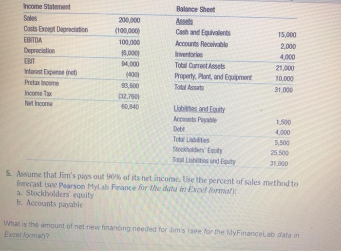 Solved Income Statement Sales Costs Except Depreciation | Chegg.com