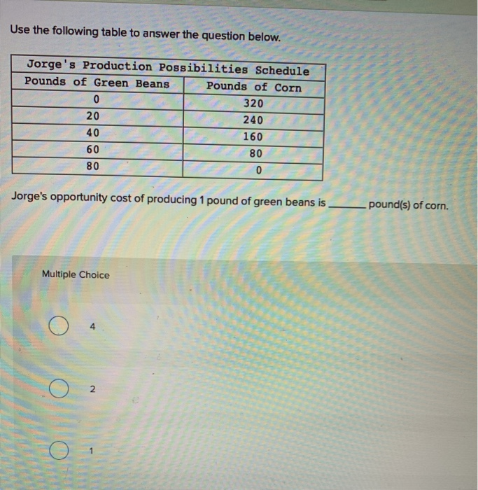 Solved Use the following table to answer the question below. | Chegg.com