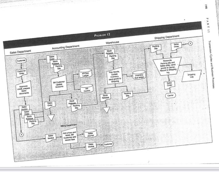 Refer to the Problem 12 flowchart. Type here (or | Chegg.com