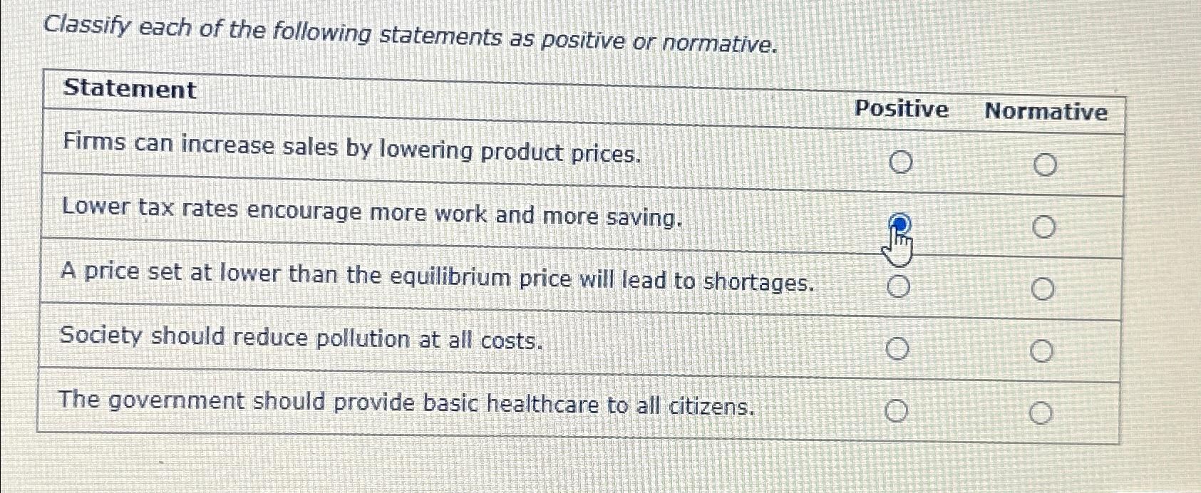 Solved Classify each of the following statements as positive | Chegg.com