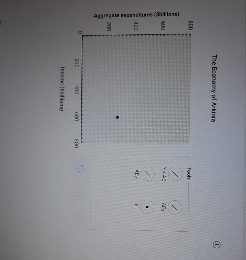 Solved The table below shows some of the expenditure amounts | Chegg.com