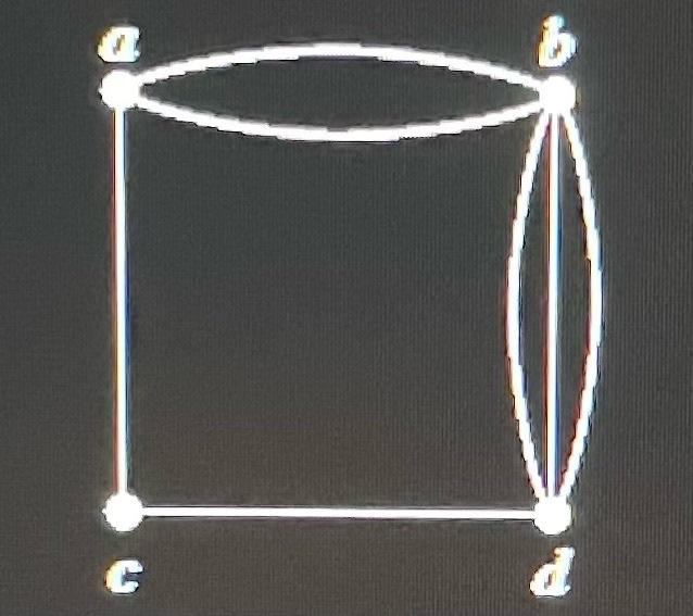 Solved 1. (14 points) For each graph, determine whether it | Chegg.com
