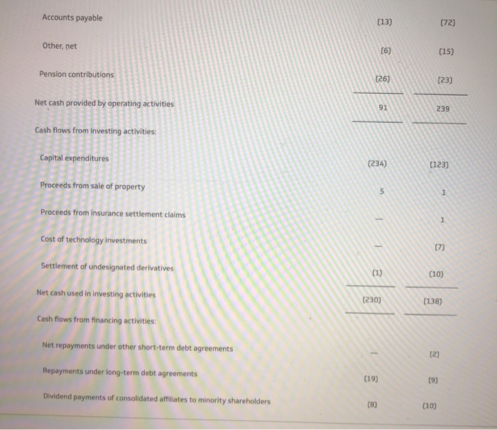 Build a Discounted Cash Flow (DCF) model in Microsoft | Chegg.com