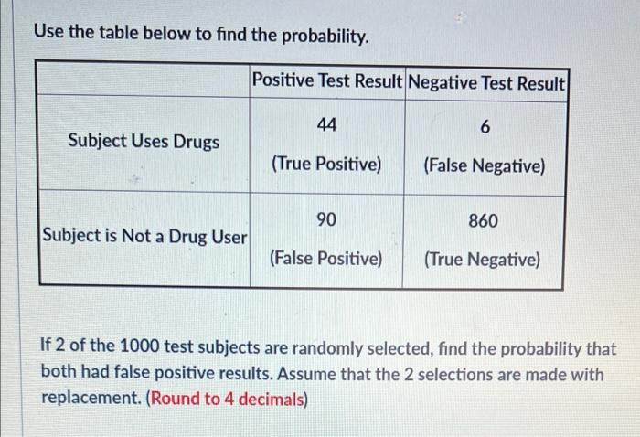 Solved Use the table below to find the probability. Positive | Chegg.com