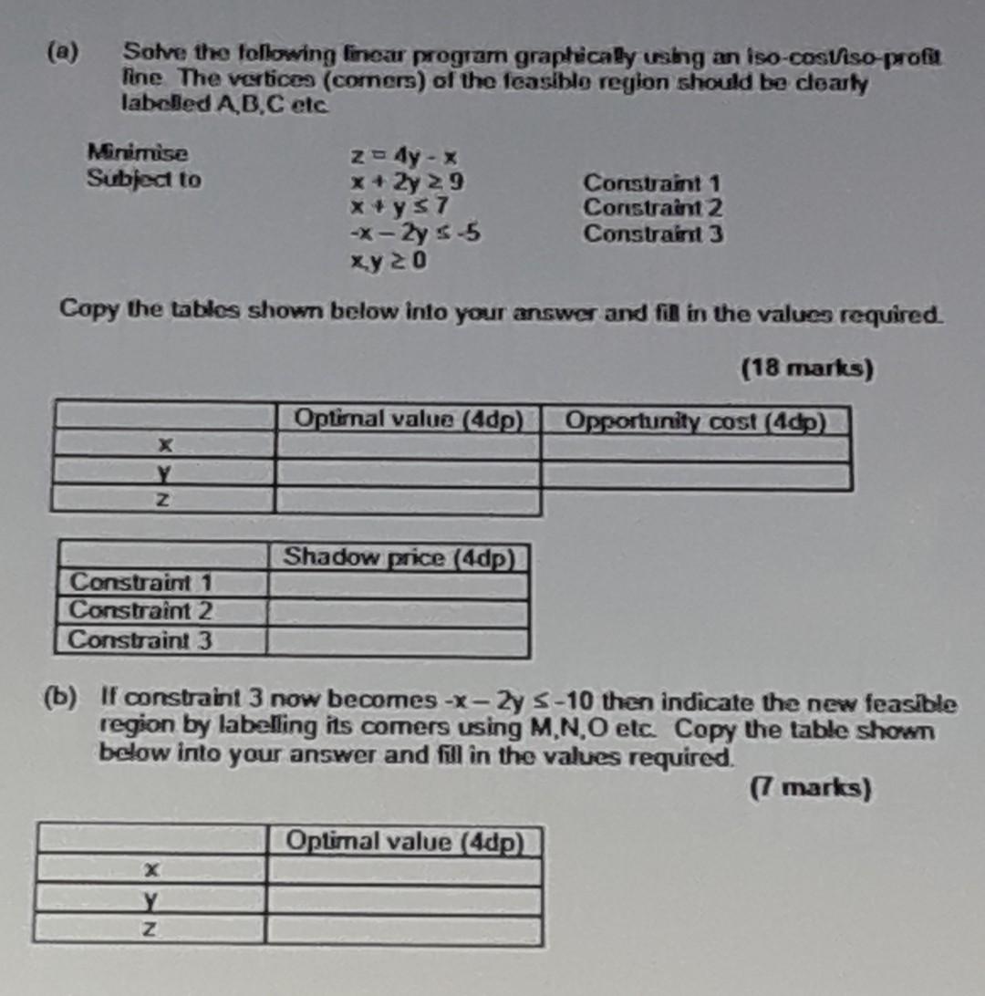 Solved Solve the following linear program graphically using | Chegg.com