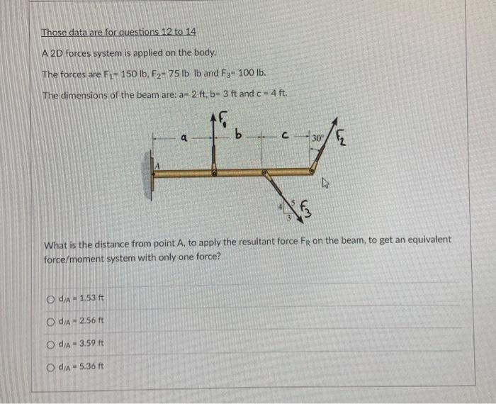Solved A 2D forces system is applied on the body. The forces | Chegg.com