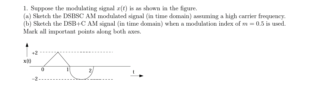 Solved 1. Suppose the modulating signal z(t) is as shown in | Chegg.com
