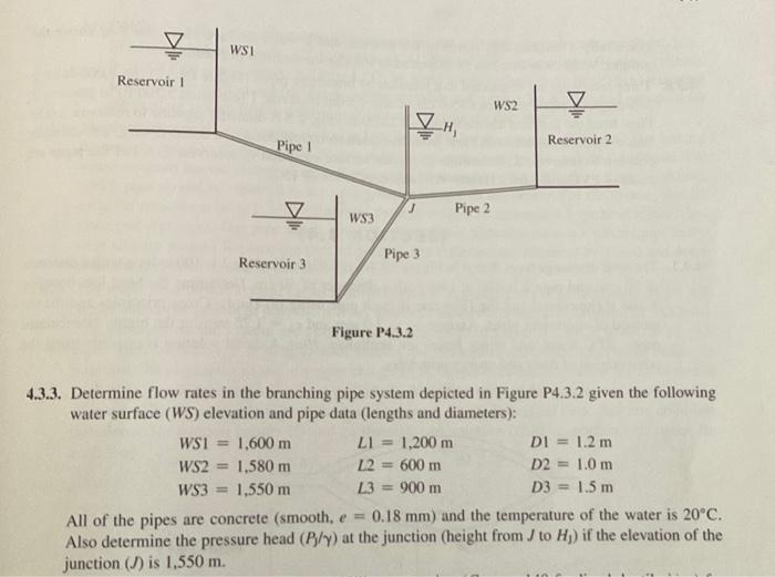 Solved Reservoir 1 WS1 - Pipe 1 Reservoir 3 WS3 WS1 = | Chegg.com