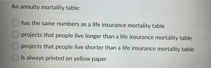 Solved An annuity mortality table: has the same numbers as a | Chegg.com