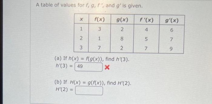 Solved A table of values for f,g,f′, and g′ is given. (a) If | Chegg.com