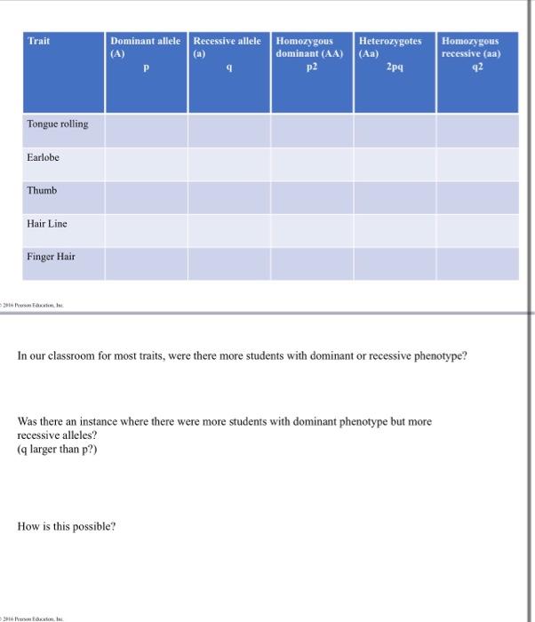 Solved Dominant Trait (AA or Aa) # of student Recessive | Chegg.com