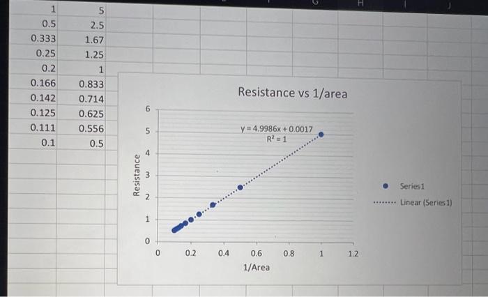 Solved 4a Using Excel Or Some Other Graphing Program And 
