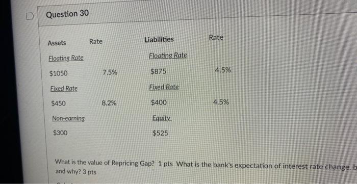 Solved Question 30 What is the value of Repricing Gap? 1 pts | Chegg.com
