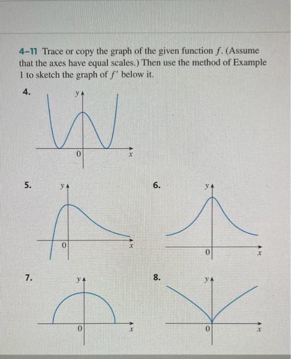 Solved 4-11 Trace or copy the graph of the given function f. | Chegg.com