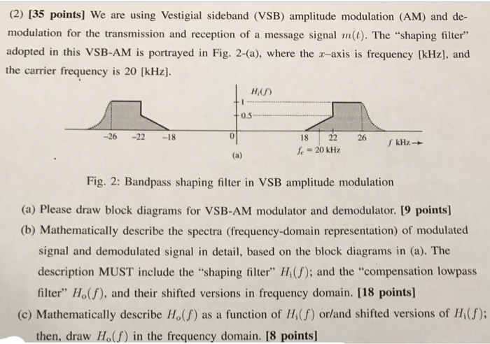 (2) [35 points) We are using Vestigial sideband (VSB) | Chegg.com