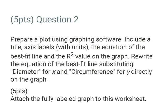Solved (5pts) Question 2 Prepare a plot using graphing | Chegg.com