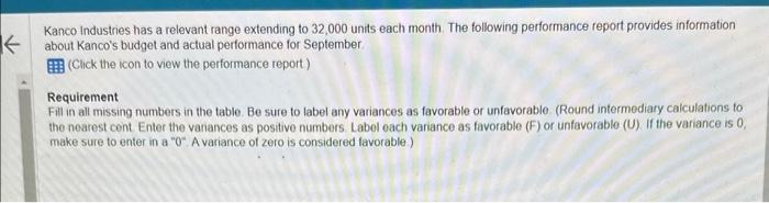 Solved Kanco industries has a relevant range extending to | Chegg.com