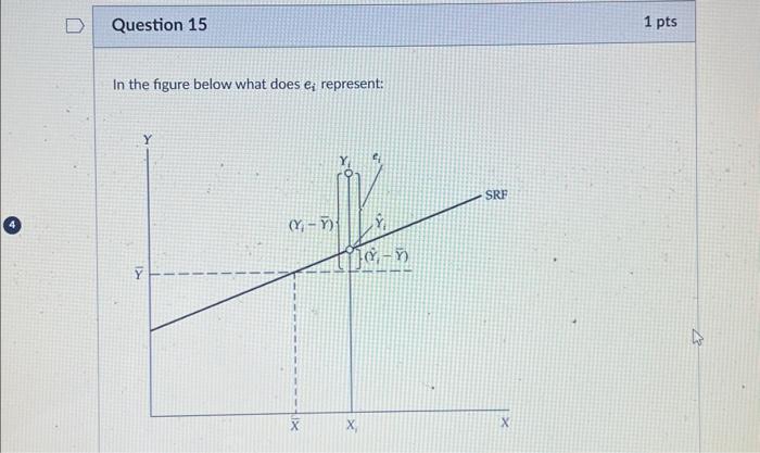 Solved In the figure below what does ei represent: | Chegg.com