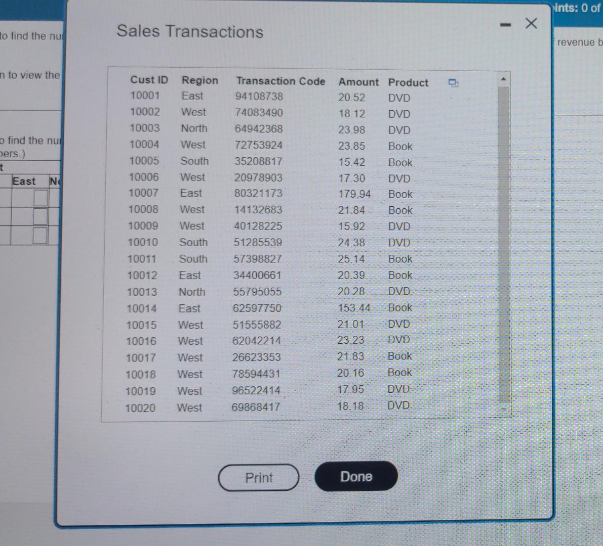 Solved data Click the icon to view the Sales Transactions | Chegg.com