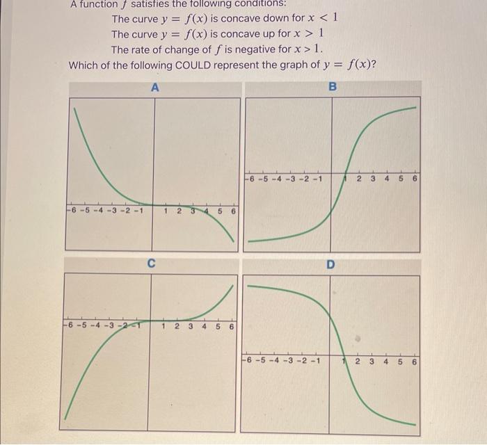 Solved A function f satisfies the following conditions: The | Chegg.com