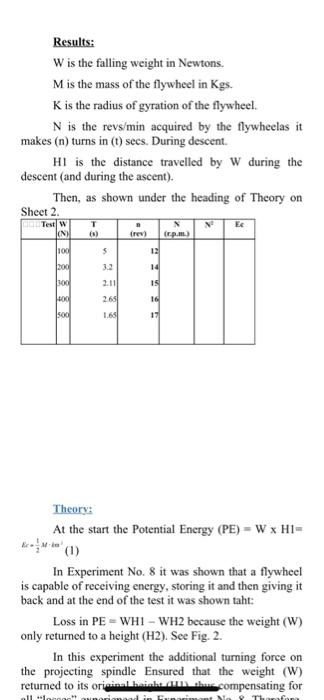 Solved ---THE FLYWHEEL- Lab Activity Overview Every | Chegg.com