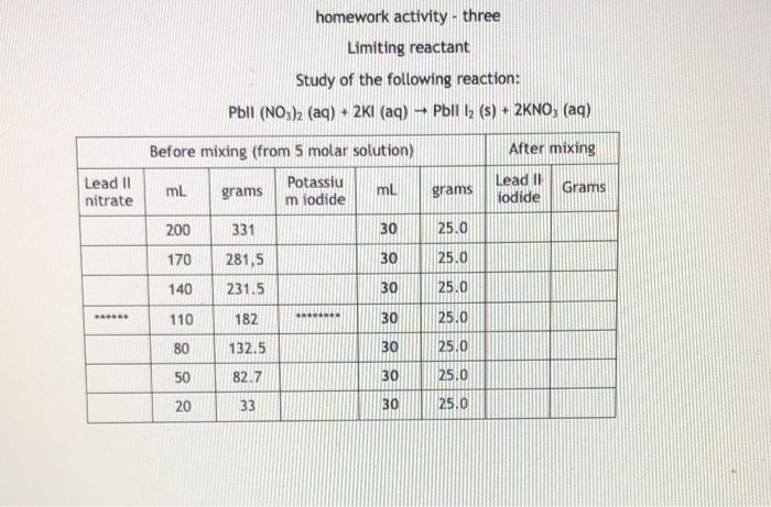 Solved homework activity - three Limiting reactant Study of | Chegg.com